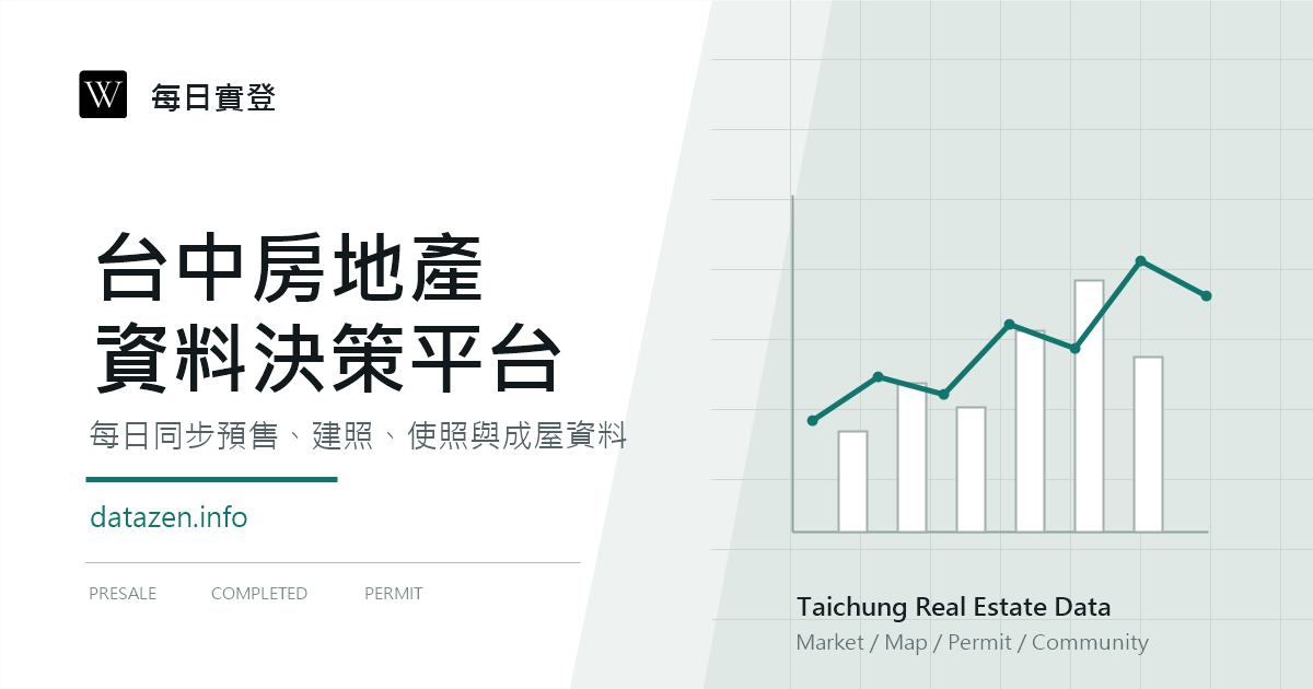 達麗創世紀 | 台中市北屯區 - 概覽 成屋
